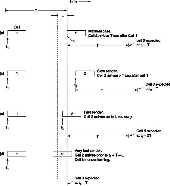 3.3.3. Routing and Switching