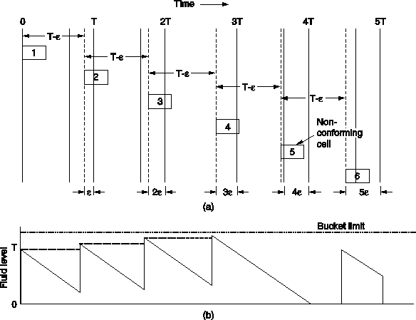 3.3.3. Routing and Switching